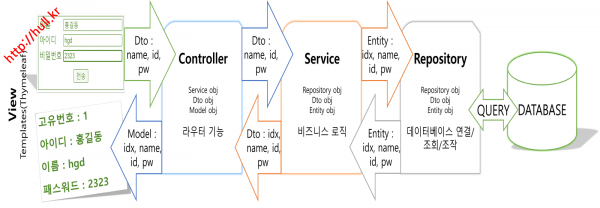 Spring Boot 동작 Flow > 스프링 부트 - 개발자 노트-헐